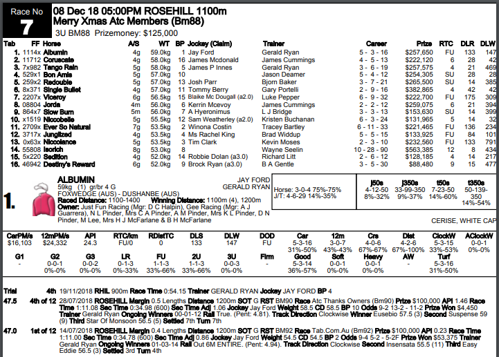 In the Enhanced PDF format, Racing And Sports provides more indepth ...